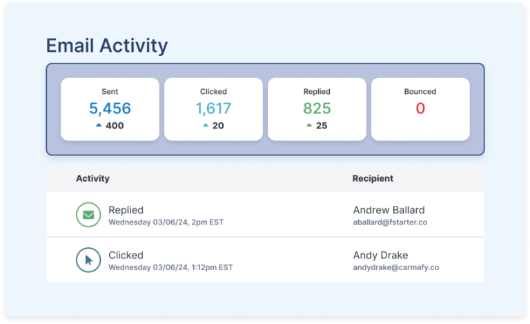 Messages, an email automation tool - RocketReach
